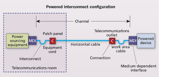 Single pair Ethernet: Data and power for the wired world | Cabling ...