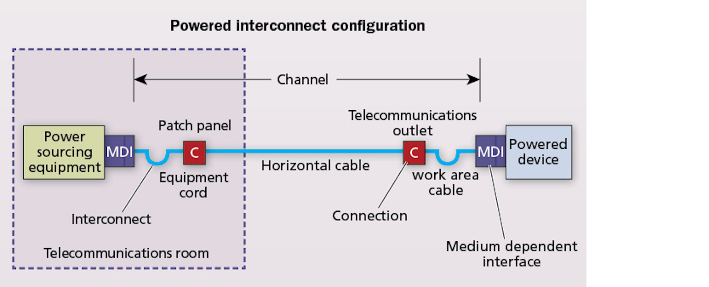 Single pair Ethernet: Data and power for the wired world | Cabling ...