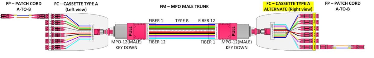4 basic 'how-to' rules of fiber polarity | Cabling Installation ...