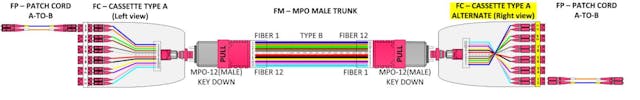 4 basic 'how-to' rules of fiber polarity | Cabling Installation ...