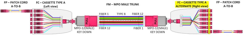 4 basic 'how-to' rules of fiber polarity | Cabling Installation ...
