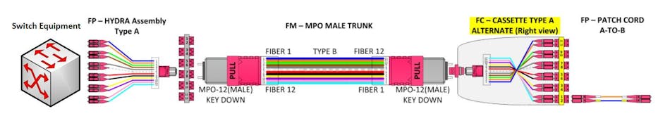 4 basic 'how-to' rules of fiber polarity | Cabling Installation ...