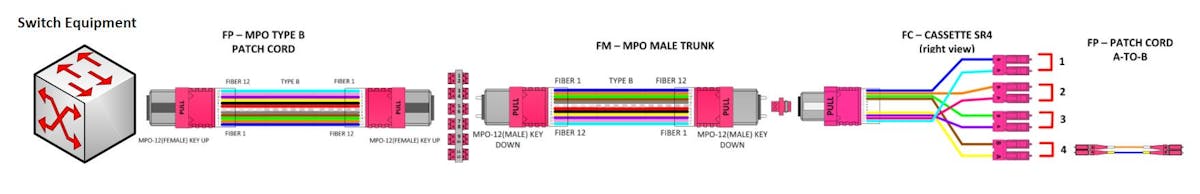4 basic 'how-to' rules of fiber polarity | Cabling Installation ...