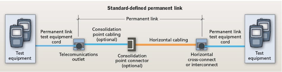 What you need to know about direct attach connectors | Cabling ...