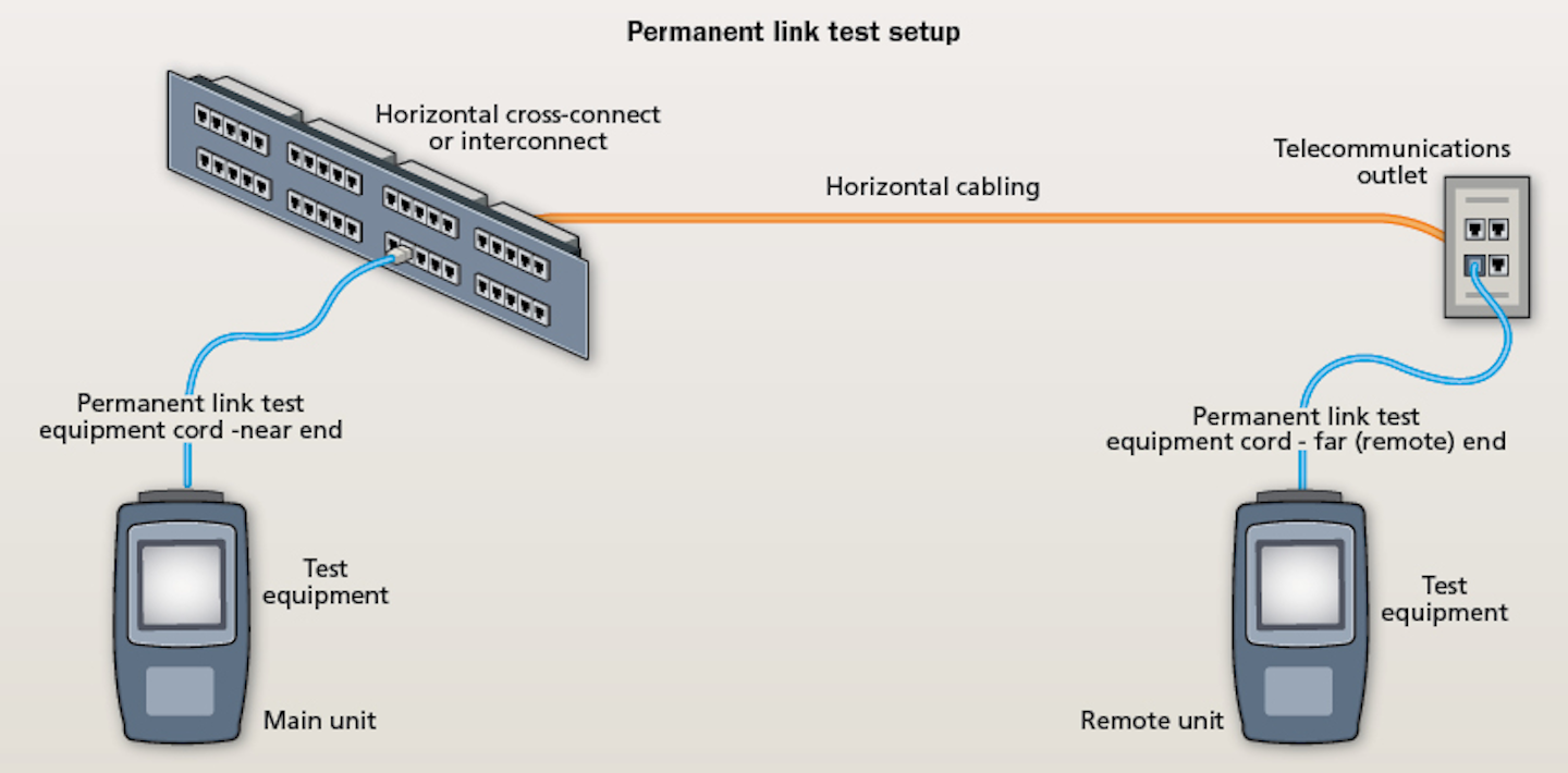 What you need to know about direct attach connectors | Cabling ...