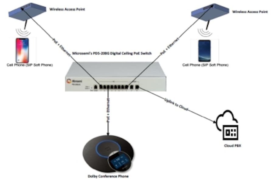 Product analysis: Plenum-rated in-ceiling switch for PoE lighting and ...