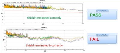 Testing high-performance cabling to standards and beyond | Cabling ...