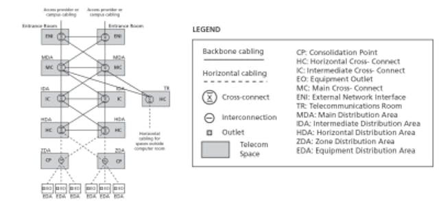 Standards guide the deployment of fiber-optic cabling in the data ...