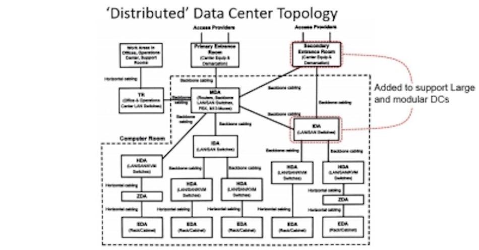 Standards guide the deployment of fiber-optic cabling in the data ...