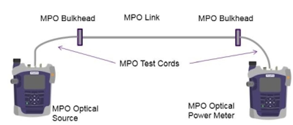 Testing high-performance cabling to standards and beyond | Cabling ...
