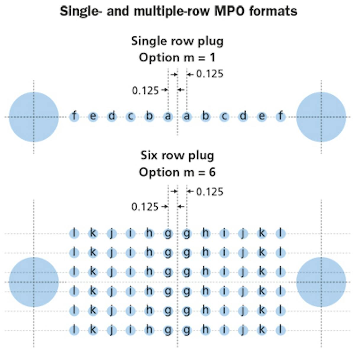 Fast MPO connector inspection means dramatic opex reduction in the data ...