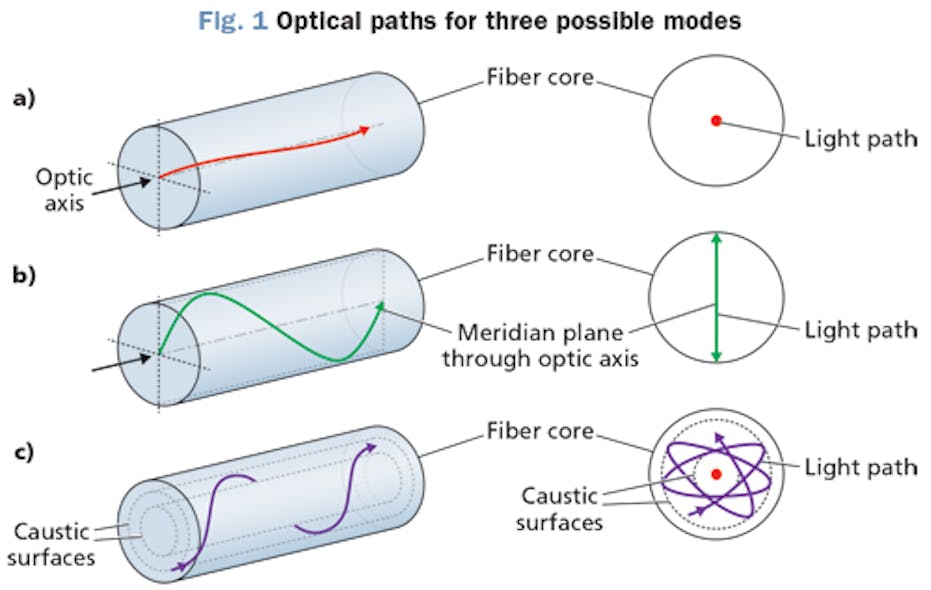 Differences between multimode fiber types: Fact versus fiction ...
