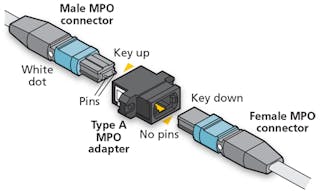 MPO connector basics and best practices | Cabling Installation ...