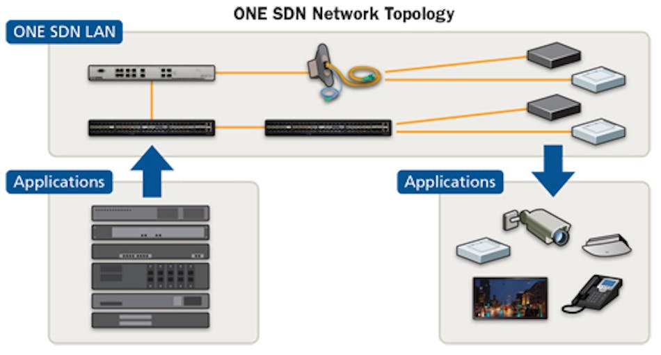 Software-defined networks and passive optical LAN: A powerful combination | Cabling Installation ...