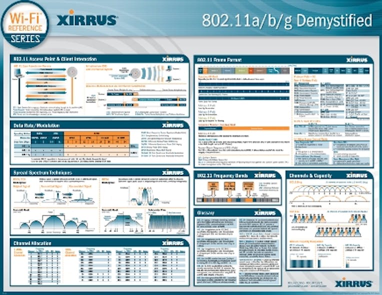 Wireless fundamentals explained in free, downloadable posters | Cabling ...