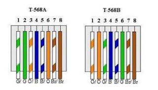 Differences between T568A and T568B explained | Cabling Installation ...