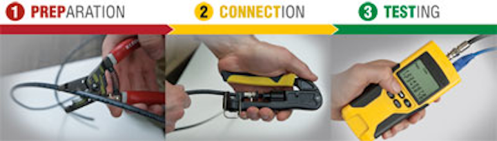 How to strip and terminate coaxial cable | Cabling Installation ...