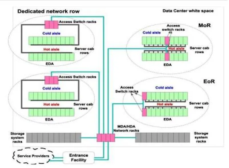 Zone distribution cabling model works will in data centers, CommScope ...