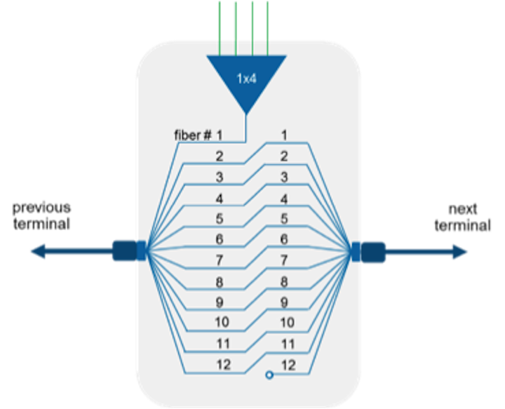 Fiber indexing animation entertains, educates | Cabling Installation ...