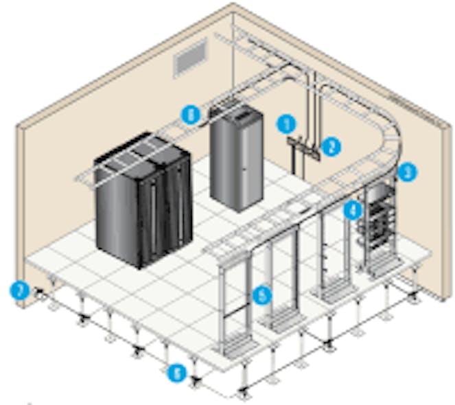 8 key components for successful grounding and bonding | Cabling ...