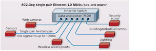 Single pair Ethernet: Data and power for the wired world | Cabling ...