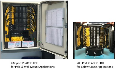 Go!Foton's OSP fiber distribution hubs, terminals employ patented spreadable adapter technology ...