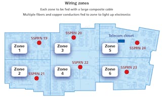 Cabling future-ready commercial office buildings | Cabling Installation ...