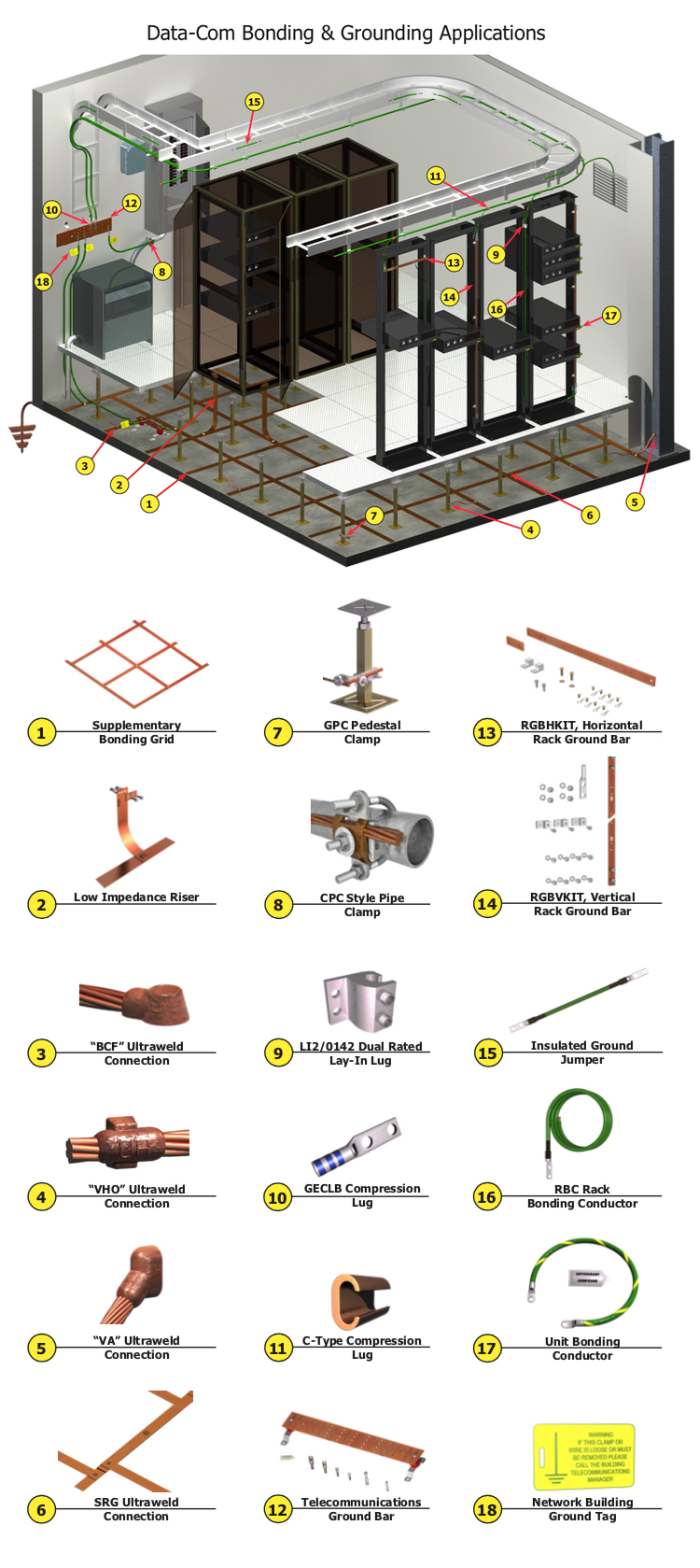 Datacom bonding and grounding applications infographic | Cabling ...