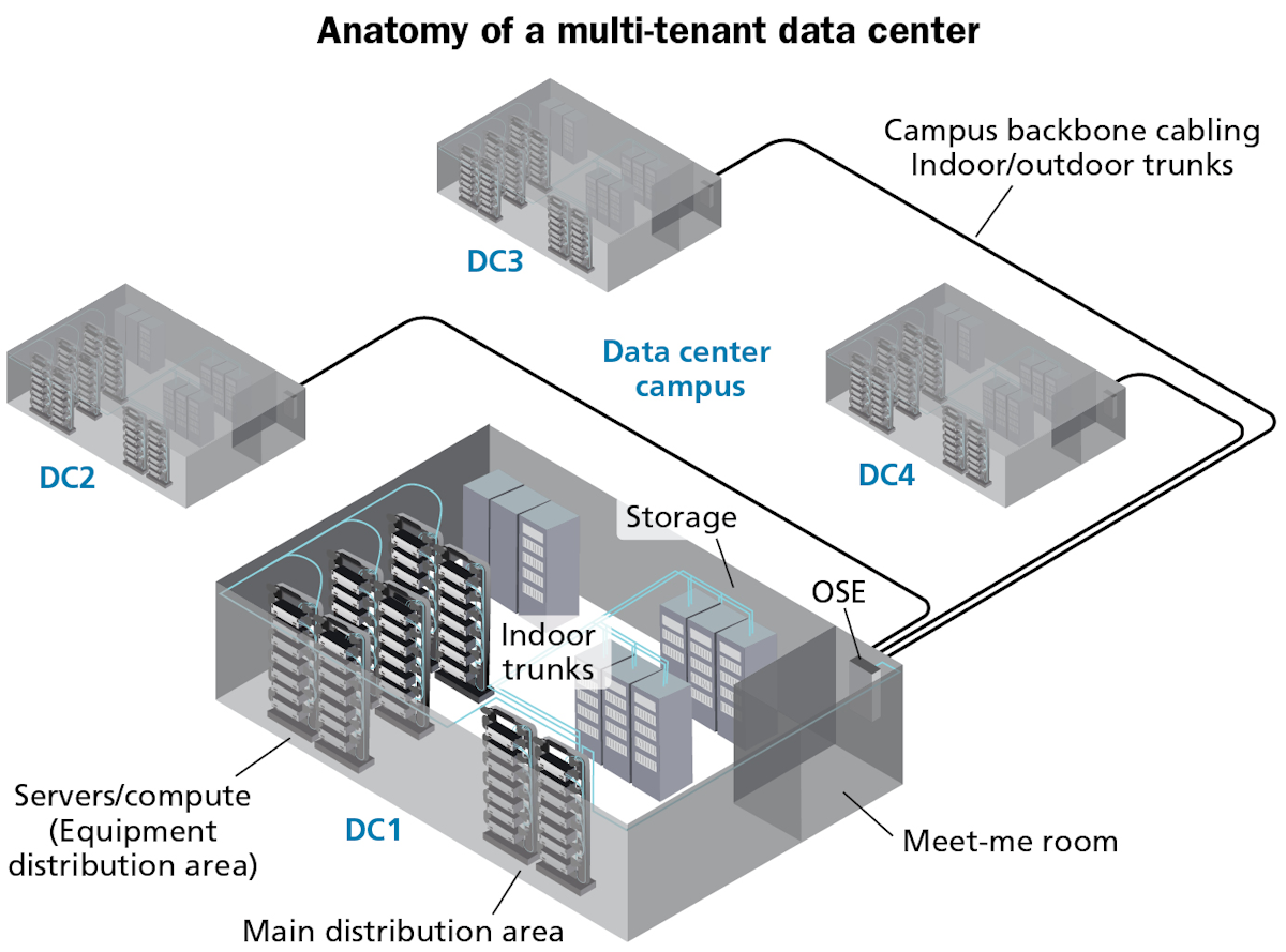 How to cable a multi-tenant data center | Cabling Installation ...