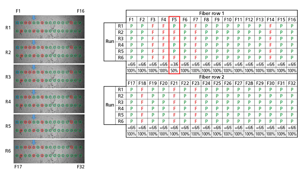 Multifiber optical connector inspection: The auto-analysis ...