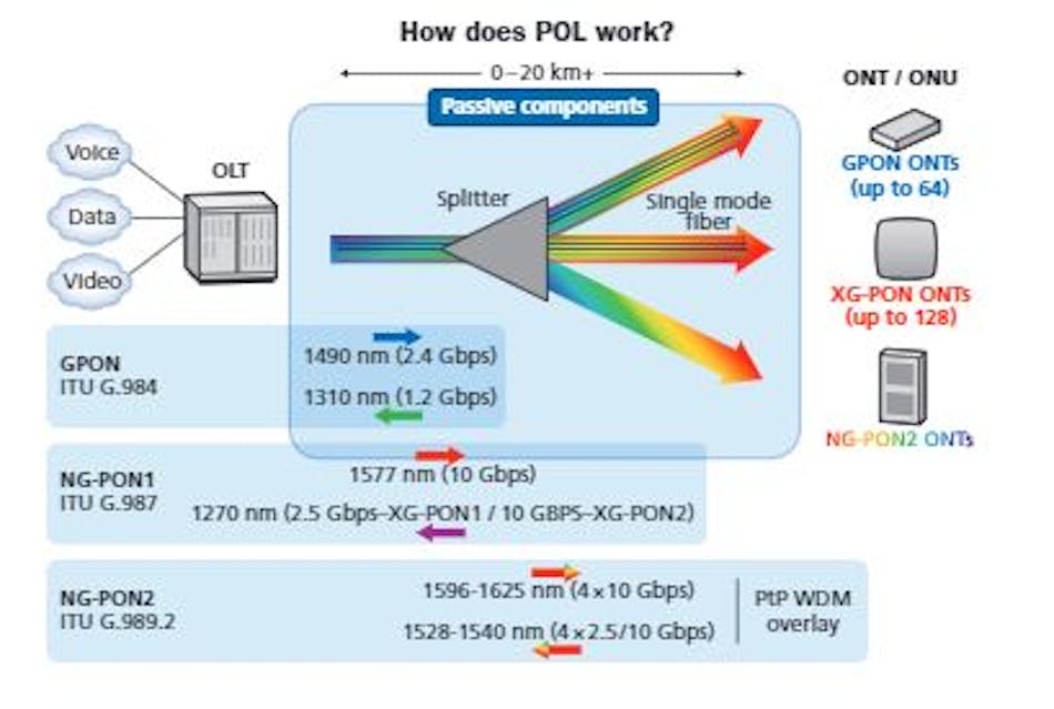 How passive optical LANs can support smart buildings | Cabling ...