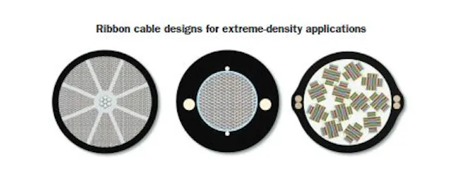 How data center interconnect drives demand for extreme-density cabling ...