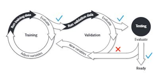 Data Center | Cabling Installation & Maintenance