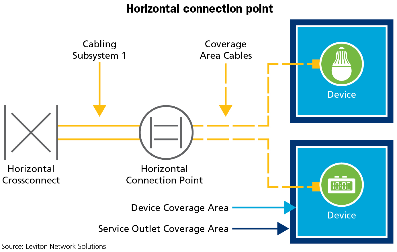 Cabling design considerations for smart buildings | Cabling ...