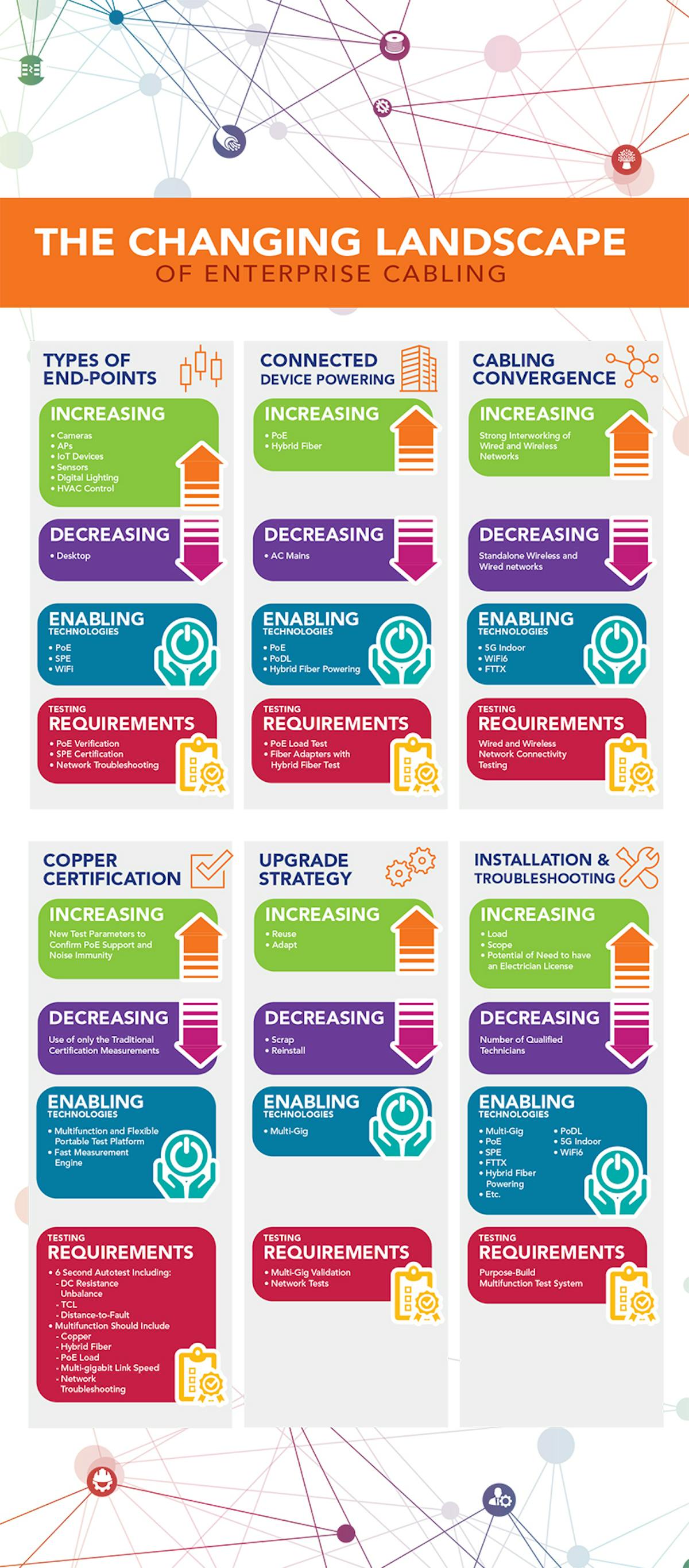 Trends in enterprise cabling and new testing considerations | Cabling ...