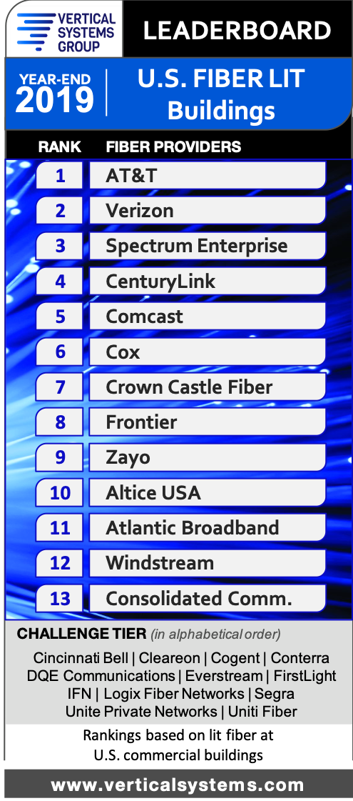 U.S. fiber lit buildings exceed 1 million: Vertical Systems Group ...