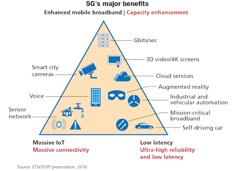 Wireless/5G | Cabling Installation & Maintenance