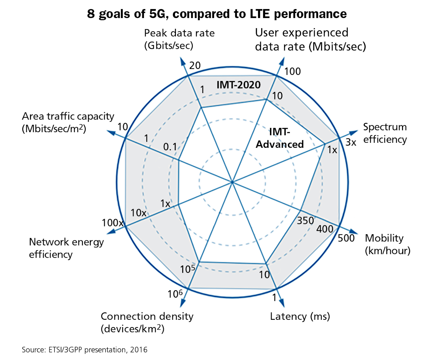 Demystifying 5G | Cabling Installation & Maintenance
