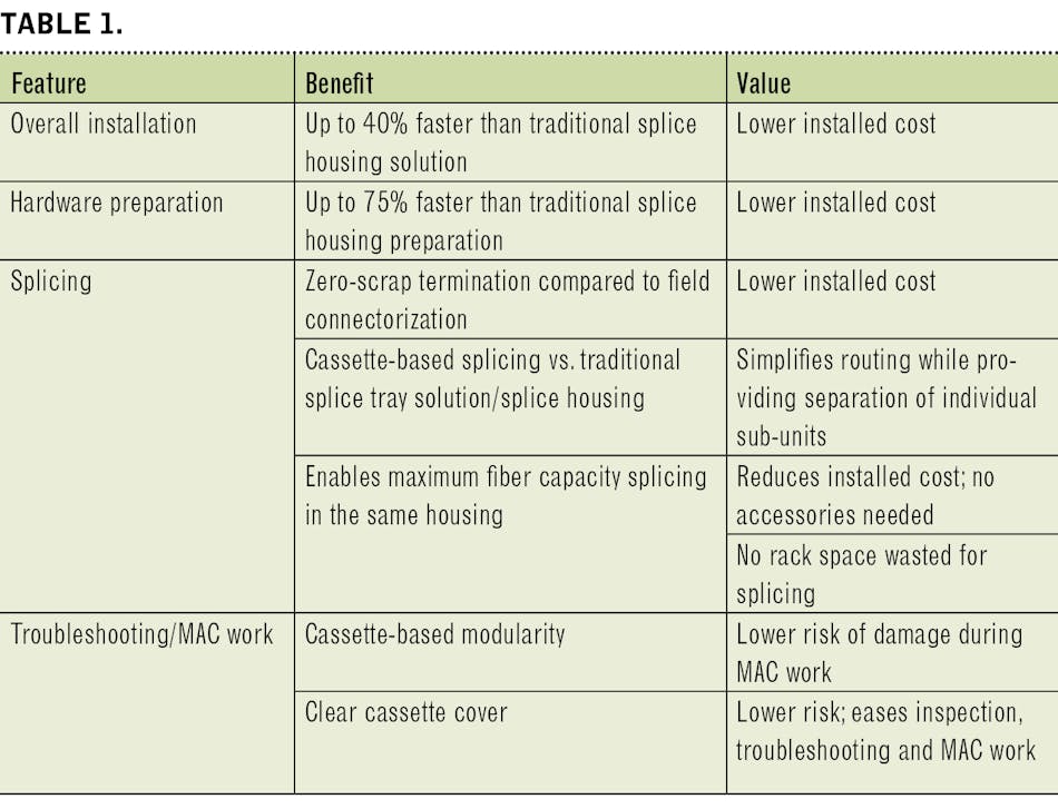 Rise of the splice machines | Cabling Installation & Maintenance