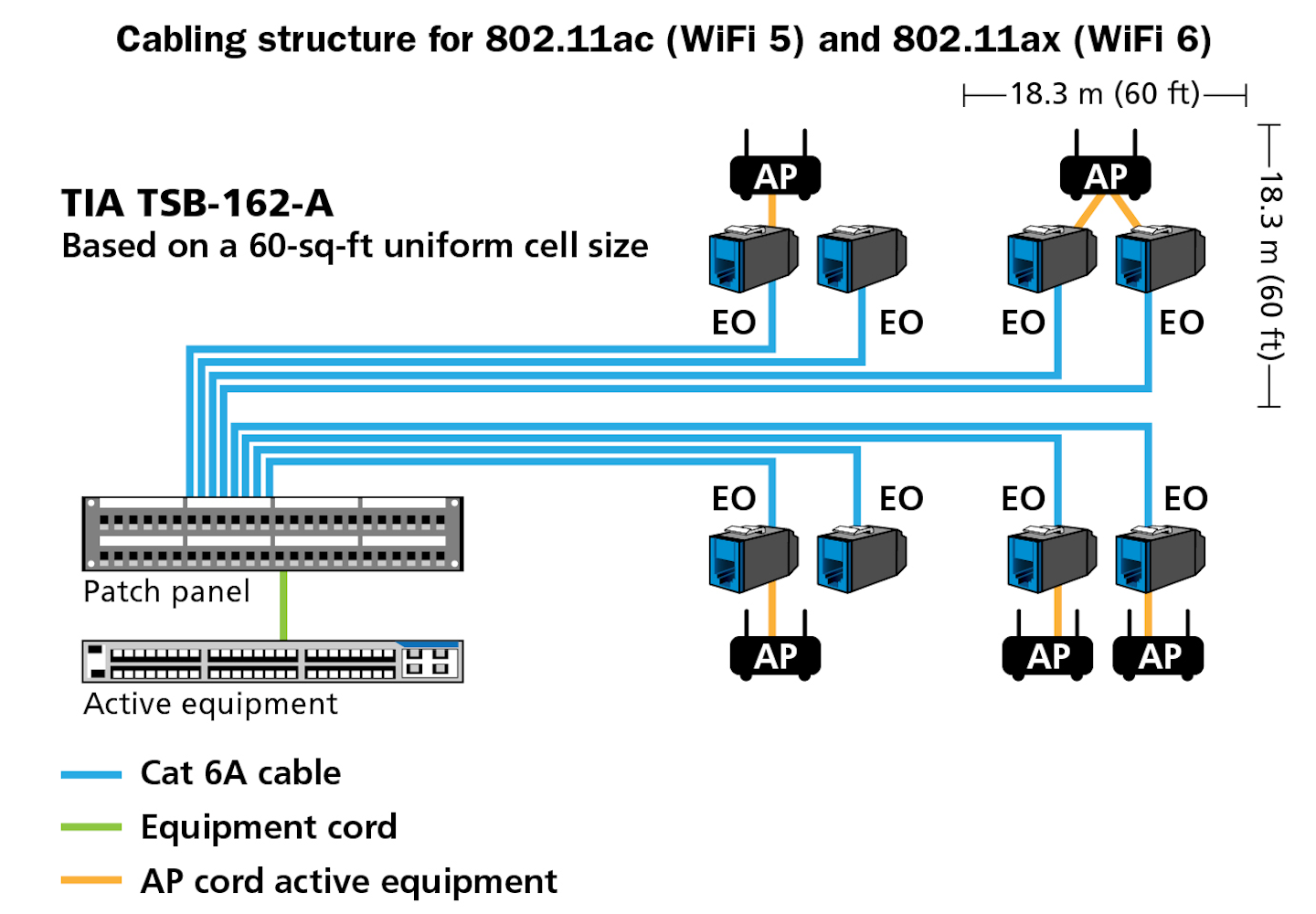Cabling for the next wave of enterprise wireless | Cabling Installation ...