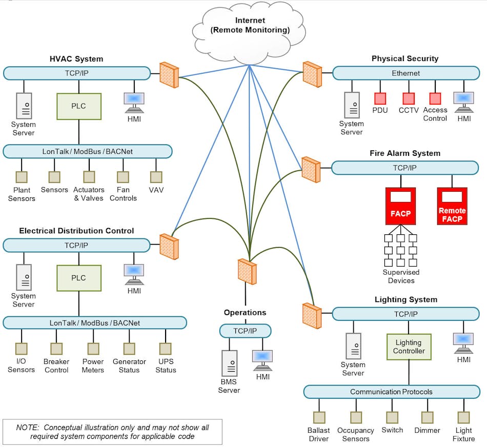 The next 007: Once is not enough | Cabling Installation & Maintenance
