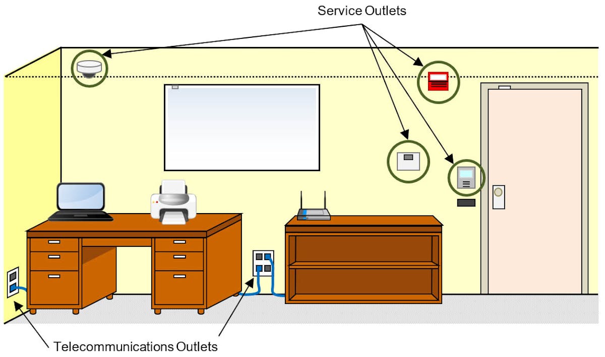 The next 007: Once is not enough | Cabling Installation & Maintenance