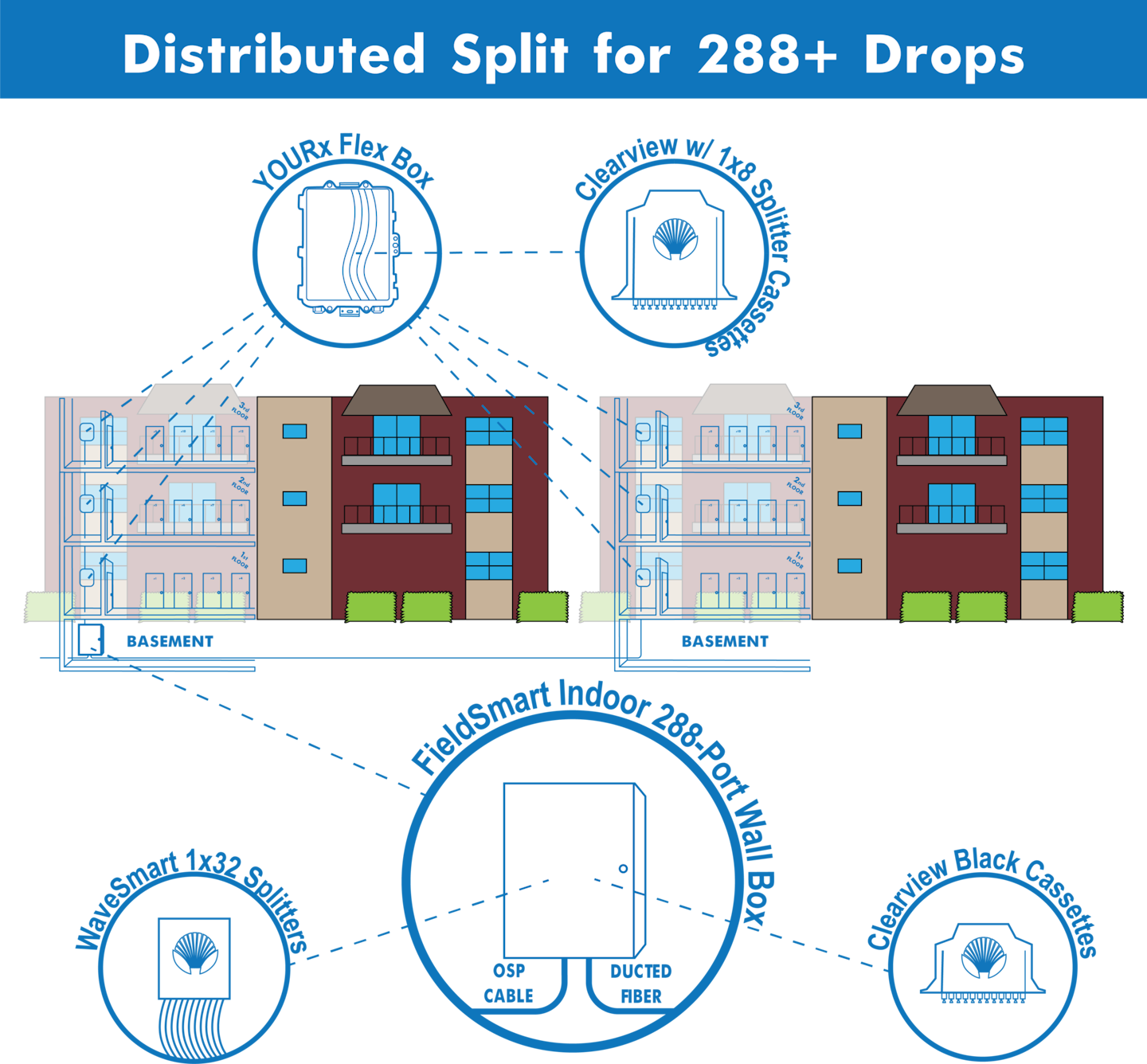 Solutions and strategies for speeding MDU installations | Cabling ...