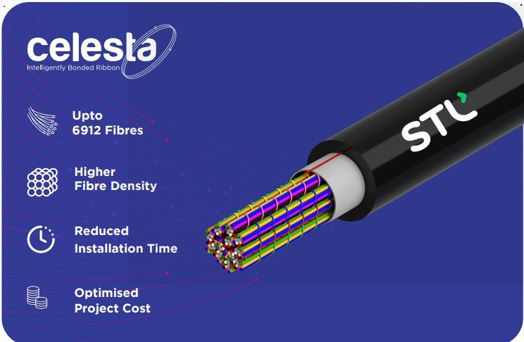 Vocus Australia taps STL's Opticonn line for fiber network expansion ...