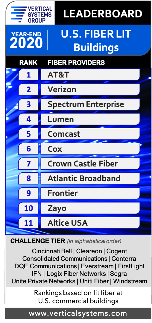 Top rankings for the annual U.S. Fiber Lit Buildings Leaderboard ...