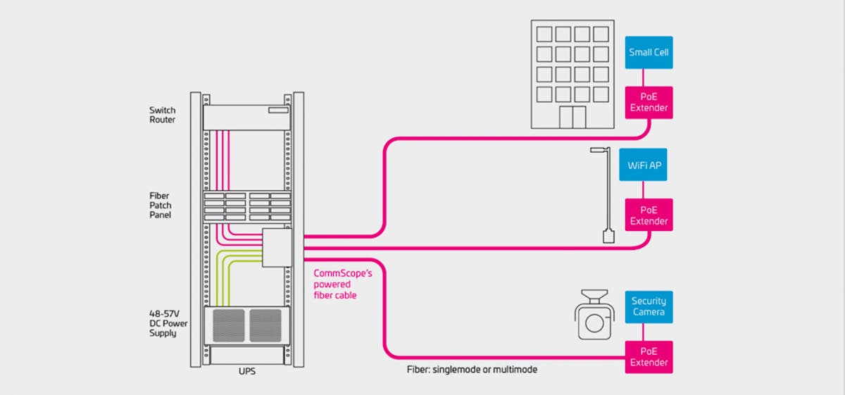 The evolution of hybrid fiber cable applications | Cabling Installation ...