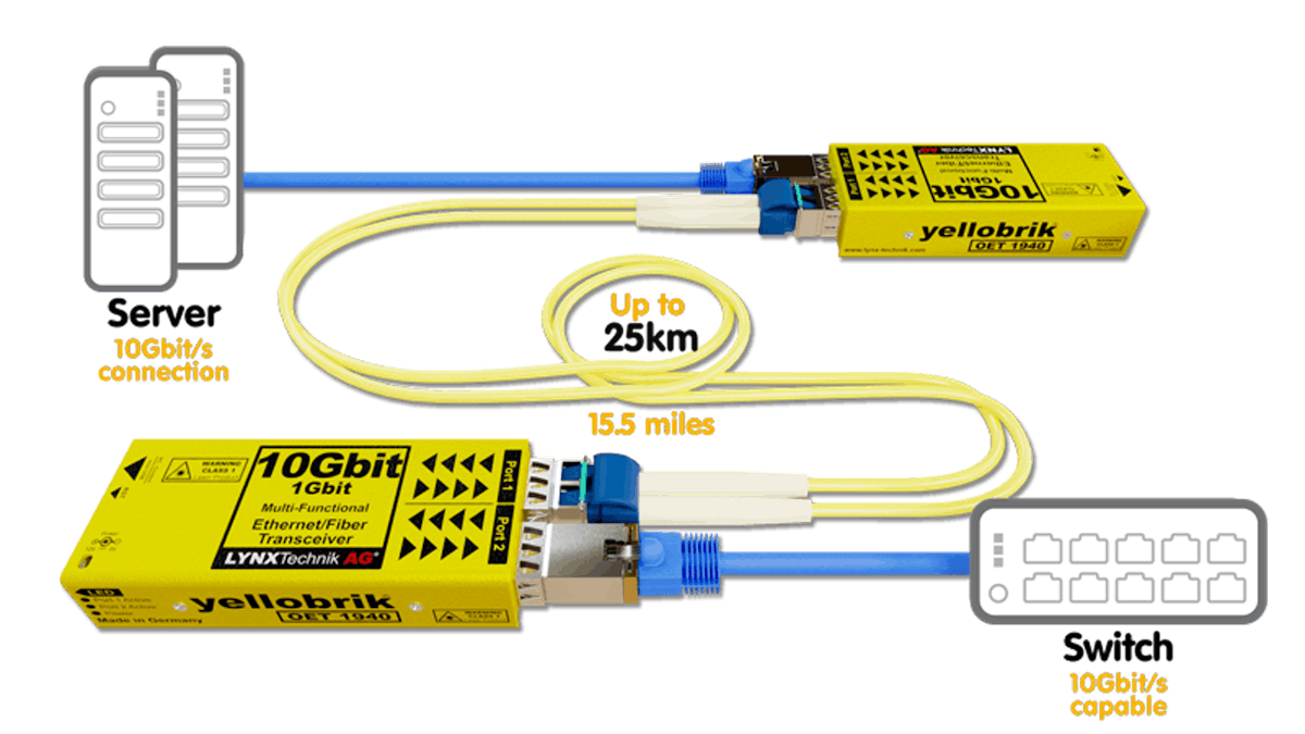 LYNX Technik unveils 10G Ethernet fiber transceivers, converters ...