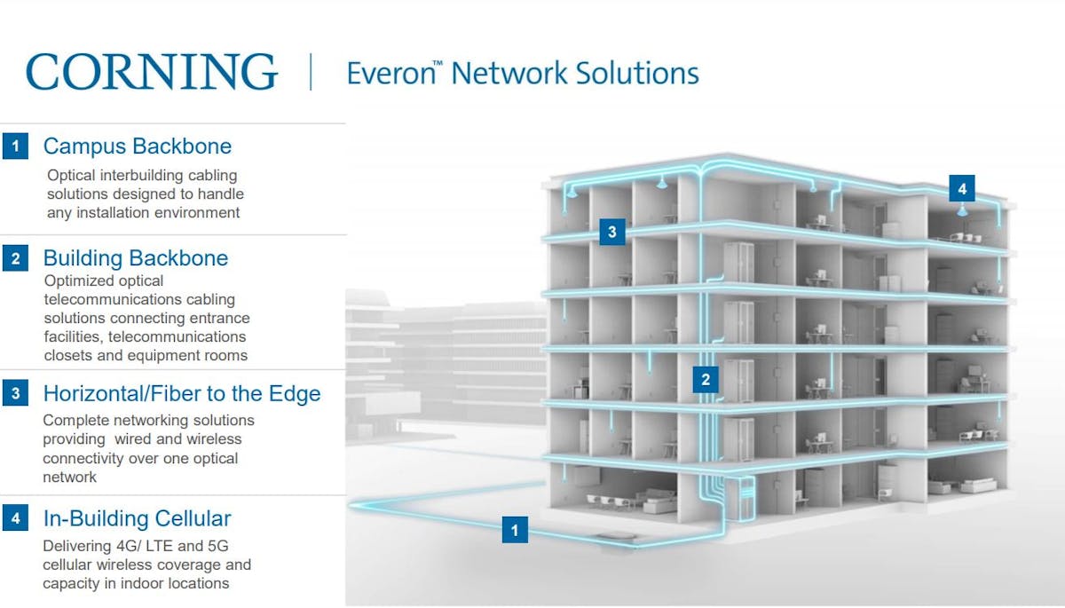 Improvement through innovation: Cabling Innovators Silver Awards ...