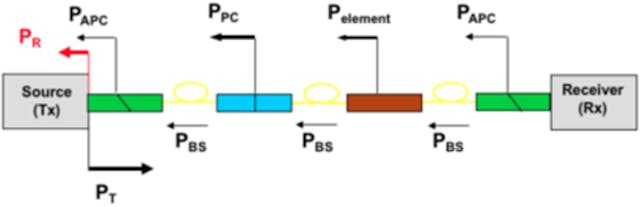 Where does optical return loss matter? | Cabling Installation & Maintenance