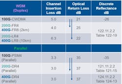 Where does optical return loss matter? | Cabling Installation & Maintenance